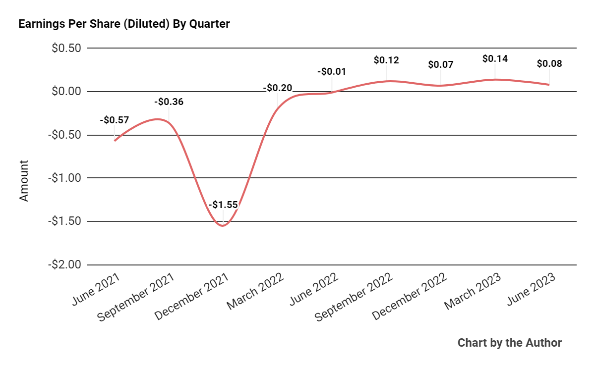 Life Time Group Pursues Asset-Light Opportunities (NYSE:LTH) | Seeking ...