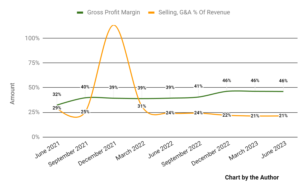 Life Time Group Pursues Asset-Light Opportunities (NYSE:LTH) | Seeking ...