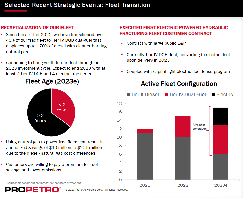ProPetro Holding Stock: Still Much To Get From Oil And Gas (NYSE:PUMP ...