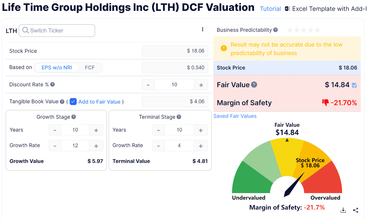 Life Time Group Pursues Asset-Light Opportunities (NYSE:LTH) | Seeking Alpha