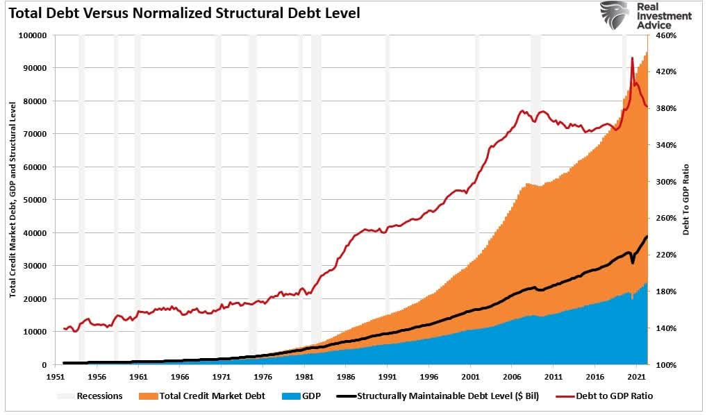 Deficits, Debt, And Why $32 Trillion Matters | Seeking Alpha