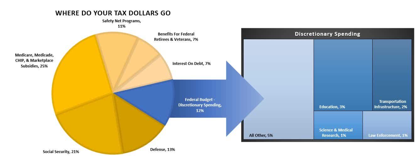 Deficits, Debt, And Why $32 Trillion Matters | Seeking Alpha