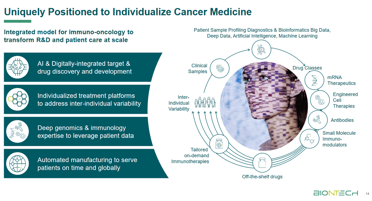 BioNTech Stock: New Revenue Streams On The Way But Likely Still Far Out ...