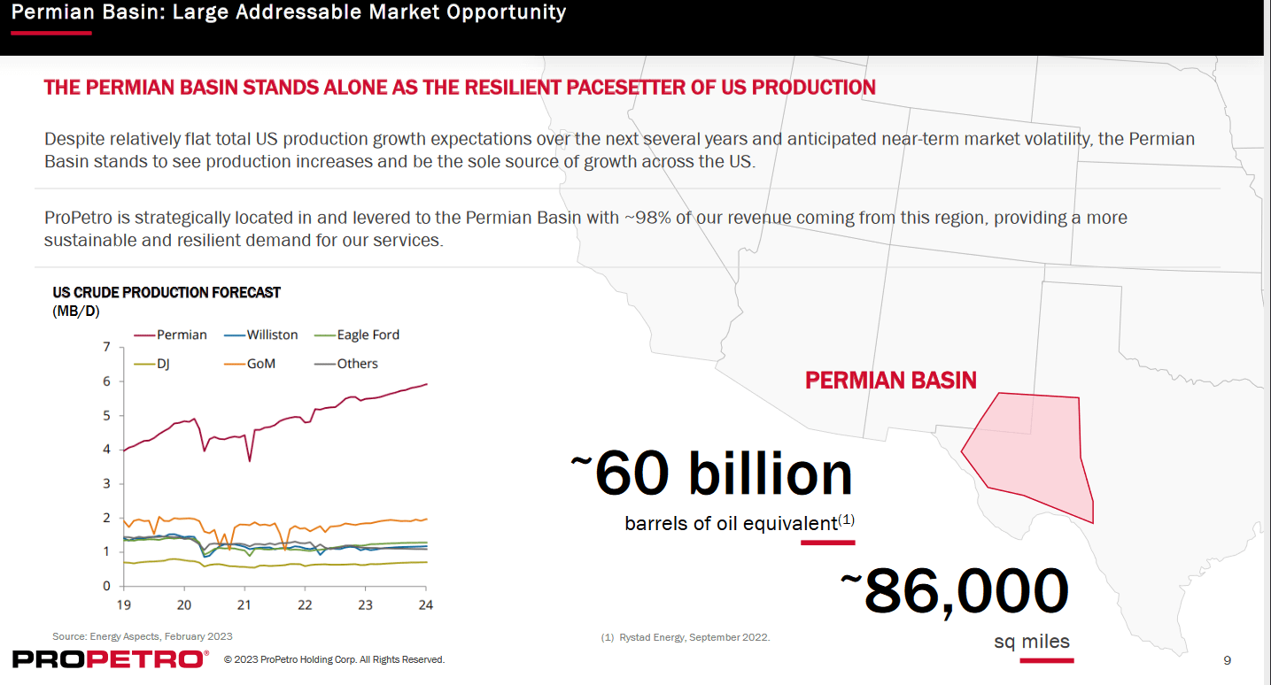 ProPetro Holding Stock: Still Much To Get From Oil And Gas (NYSE:PUMP ...