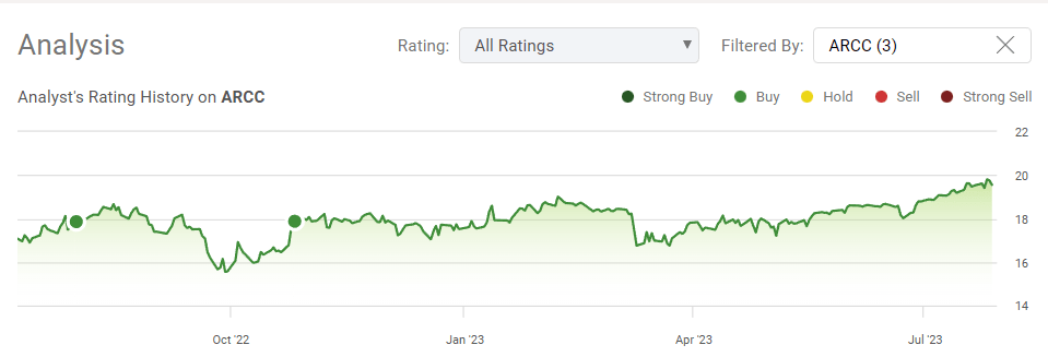 Ares Capital: Still The BDC King Yielding 9.82% (NASDAQ:ARCC) | Seeking ...