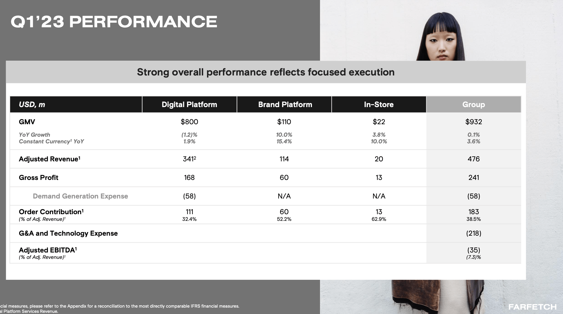 Farfetch: With Demand Picking Back Up And Comps Easing, Time To Go Long ...