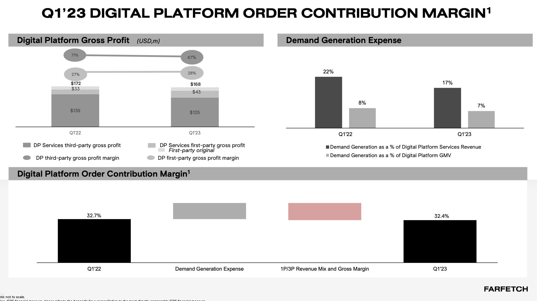 Farfetch: With Demand Picking Back Up And Comps Easing, Time To Go Long ...