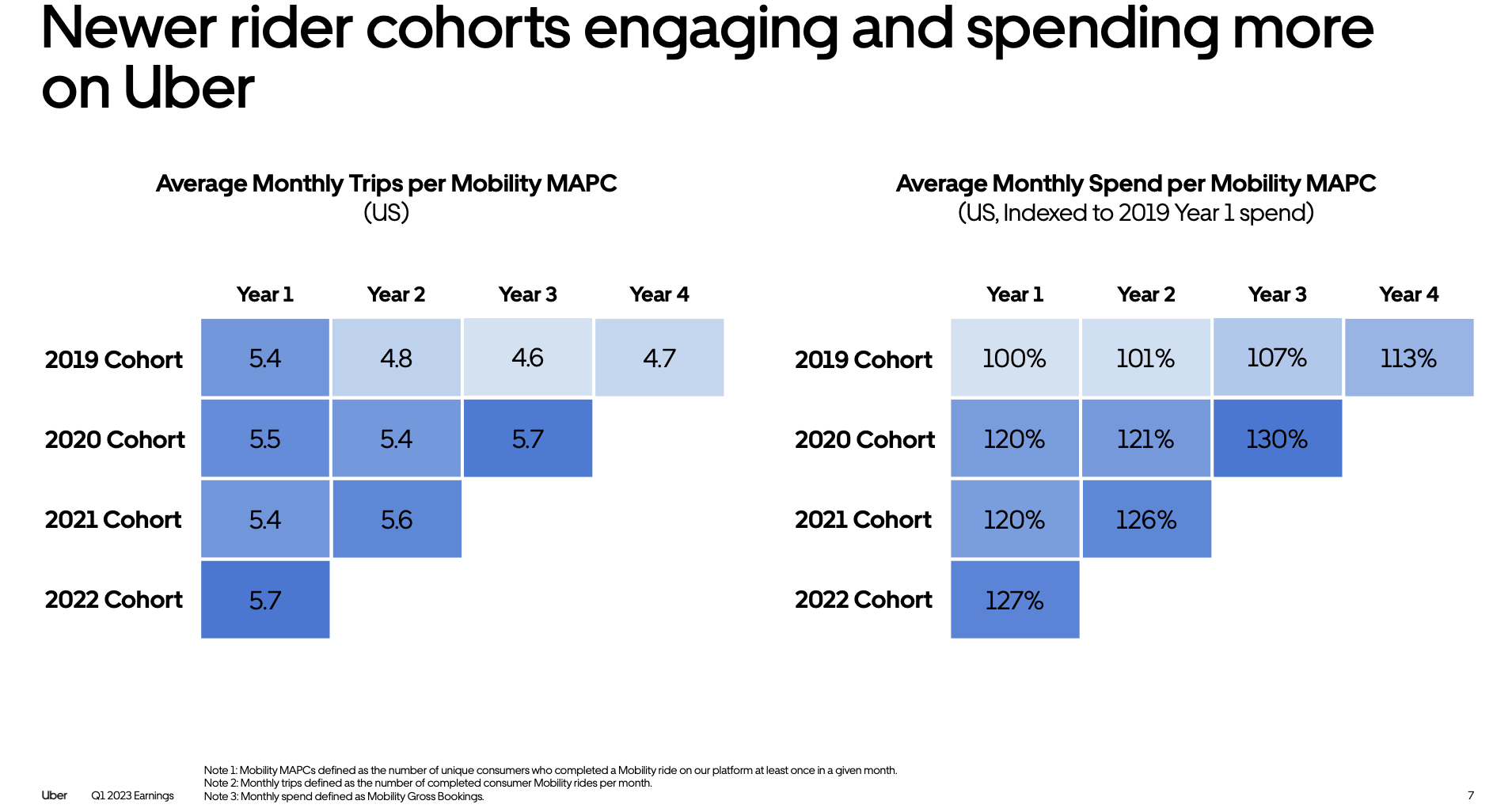 Uber: Winner Takes All As Lyft Fades Into The Background (NYSE:UBER ...