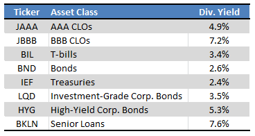 JAAA Vs. JBBB: Which CLO ETF Is Best For Income Investors And Retirees ...