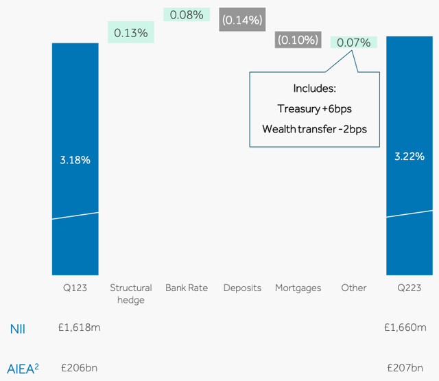 Barclays: Updated Guidance Triggers Downgrade To Buy (NYSE:BCS ...