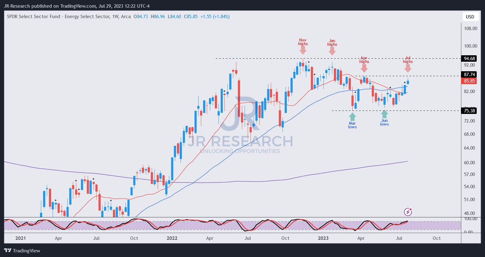 XLE: The Rally Is Just Getting Started - Don't Exit Now (NYSEARCA:XLE ...