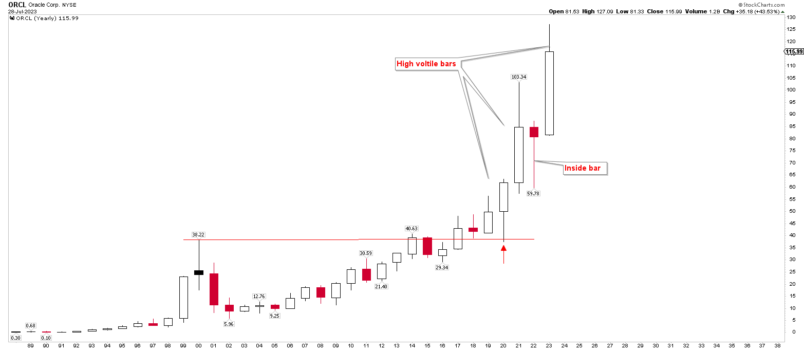 Oracle Stock: Buy The Next Market Dip (NYSE:ORCL) | Seeking Alpha