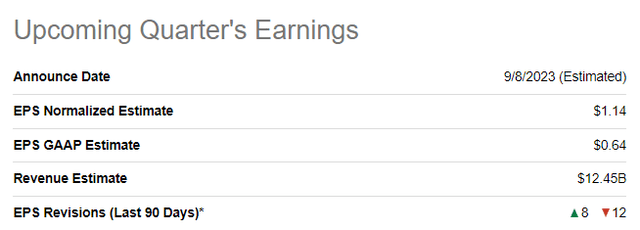 Oracle: A Strong Buy With AI Exposure (NYSE:ORCL) | Seeking Alpha