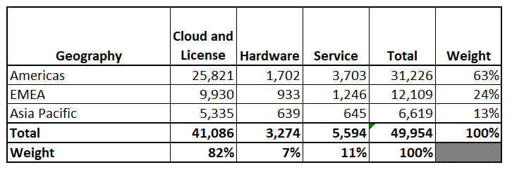 Oracle: A Strong Buy With AI Exposure (NYSE:ORCL) | Seeking Alpha