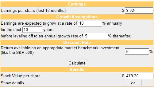 S&P Global: Share Price Dip Is A Buying Opportunity For Long-Term ...