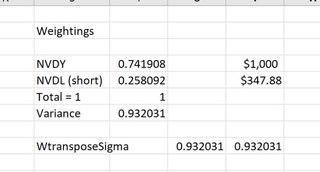 NVDY: Currently Harvesting A 42.8% Yield From Nvidia's Options Market ...