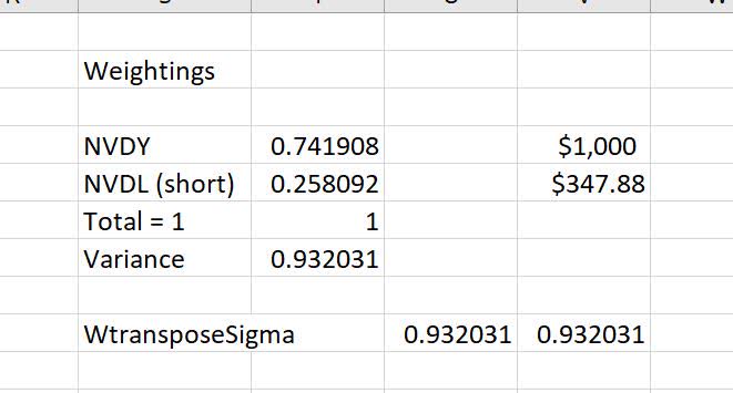 NVDY: Currently Harvesting A 42.8% Yield From Nvidia's Options Market ...