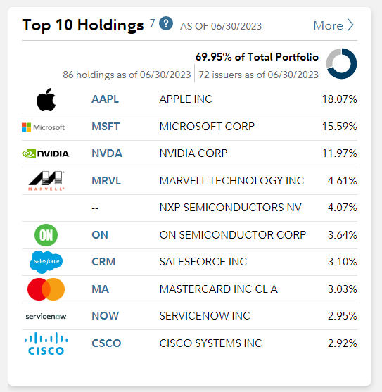 VGT Has Become A Mediocre Tech Sector ETF; IYW Is Consistently Better ...