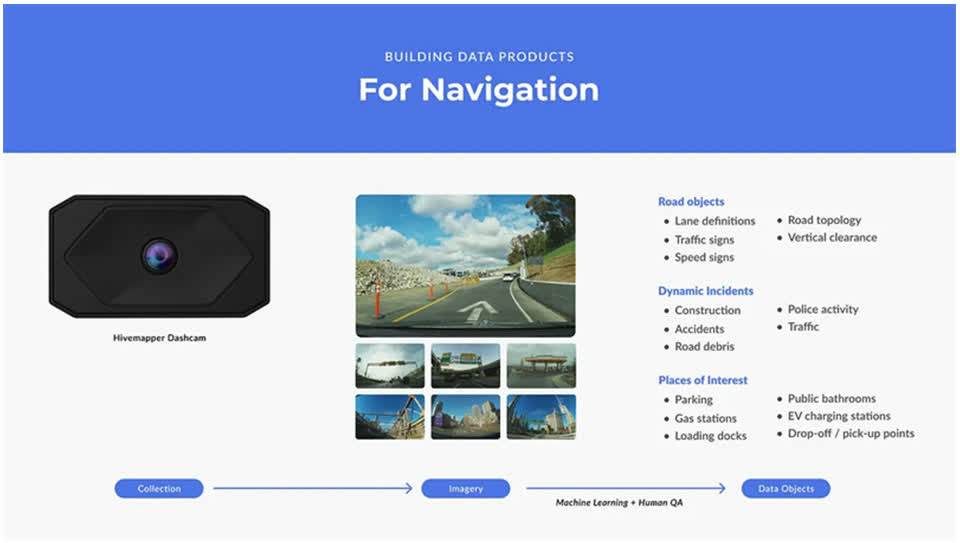 Hivemapper: Why We're Bullish | Seeking Alpha