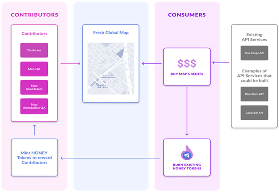 Hivemapper: Why We're Bullish | Seeking Alpha