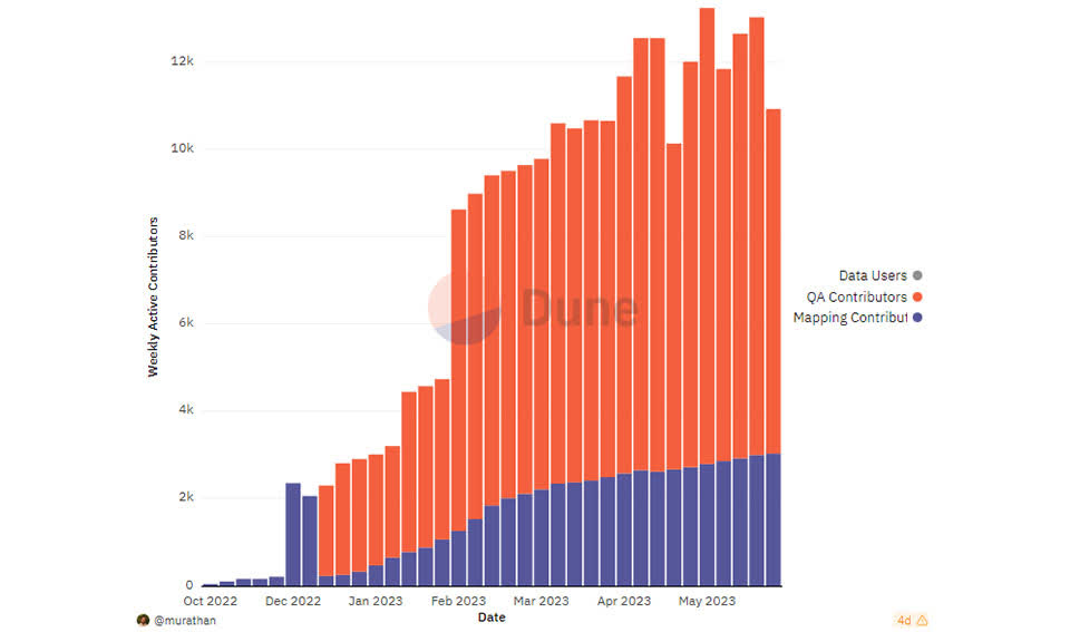 Hivemapper: Why We're Bullish | Seeking Alpha