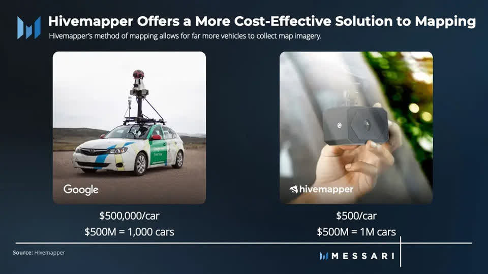 Hivemapper: Why We're Bullish | Seeking Alpha