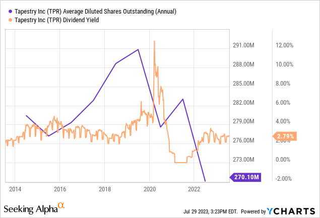 Tapestry: Navigating Luxury Retail Landscape Well (NYSE:TPR) | Seeking ...