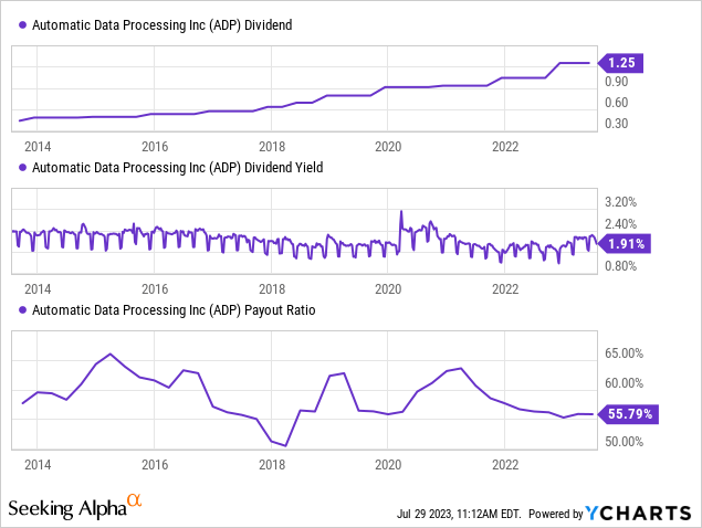 Automatic Data Processing Stock: Simply Too Expensive (NASDAQ:ADP ...