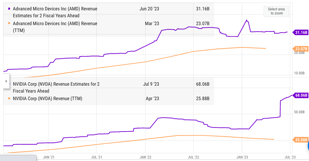 AMD: A Win On Price And Flexibility (NASDAQ:AMD) | Seeking Alpha