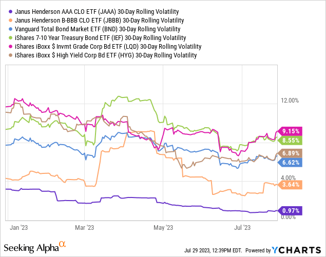 JAAA Vs. JBBB: Which CLO ETF Is Best For Income Investors And Retirees ...