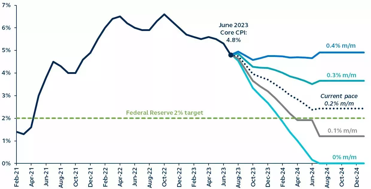 Fed Policy Path: Follow The Inflation Track | Seeking Alpha