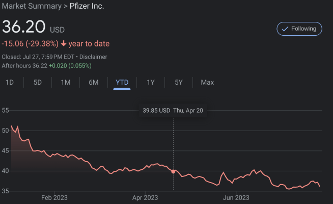 Dividend Stock Watch List: Lanny's August 2023 Edition | Seeking Alpha