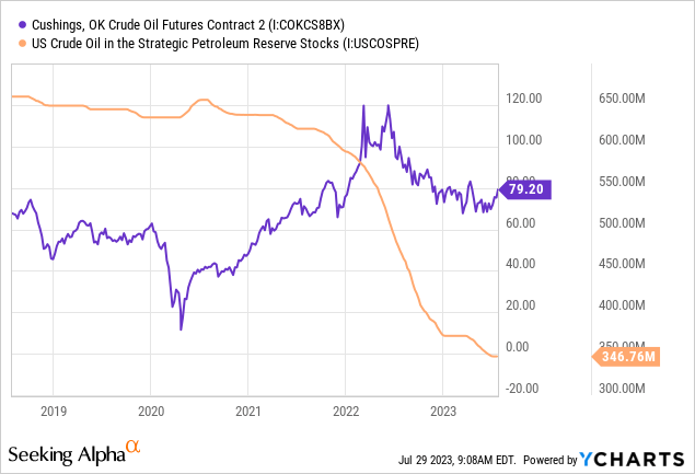 The Oil And Gas Shortage Is About To Return With Force - New World Order