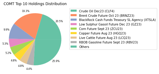 COMT: Worse Risk-Adjusted Returns With Heavy Energy Tilt | Seeking Alpha