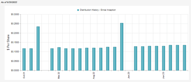 WDI And PAI: Attractively Discounted And Delivering Investors Income ...