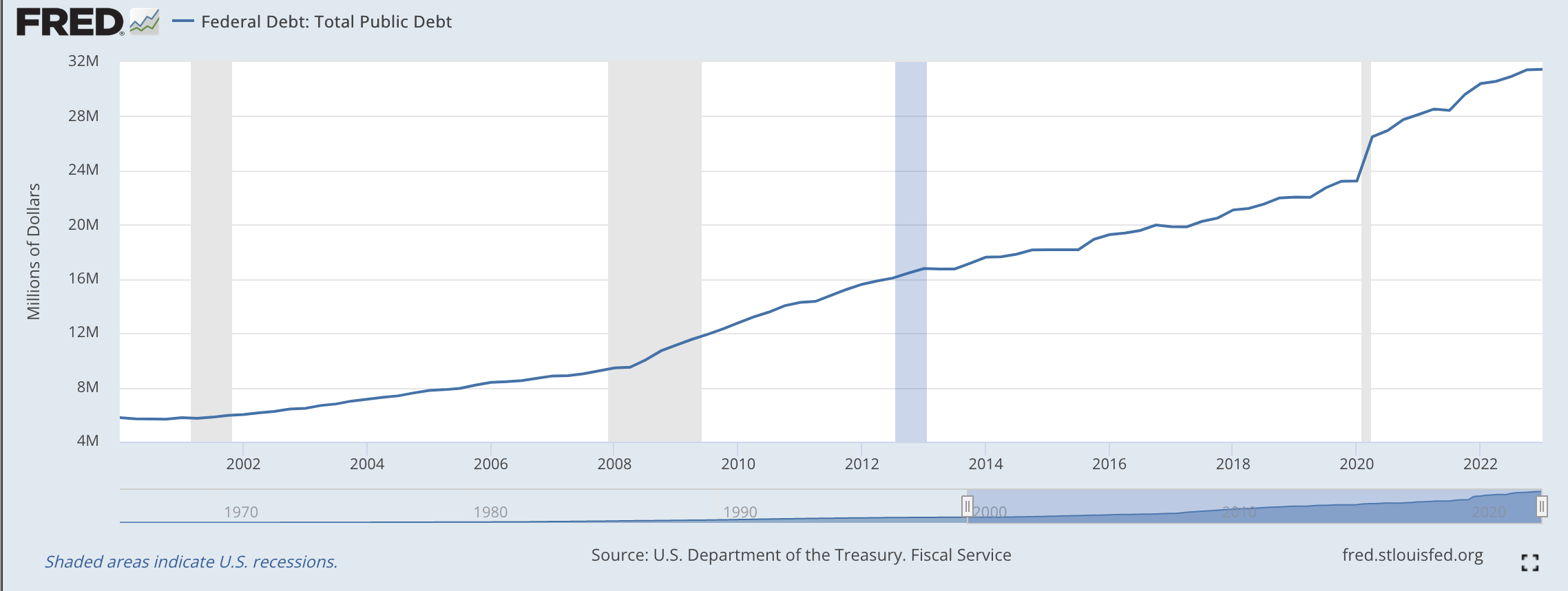 Debt And The End To Quantitative Tightening | Seeking Alpha