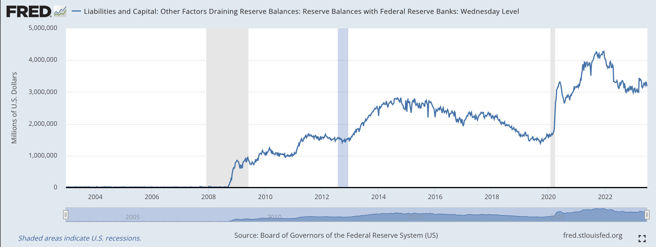 Debt And The End To Quantitative Tightening | Seeking Alpha