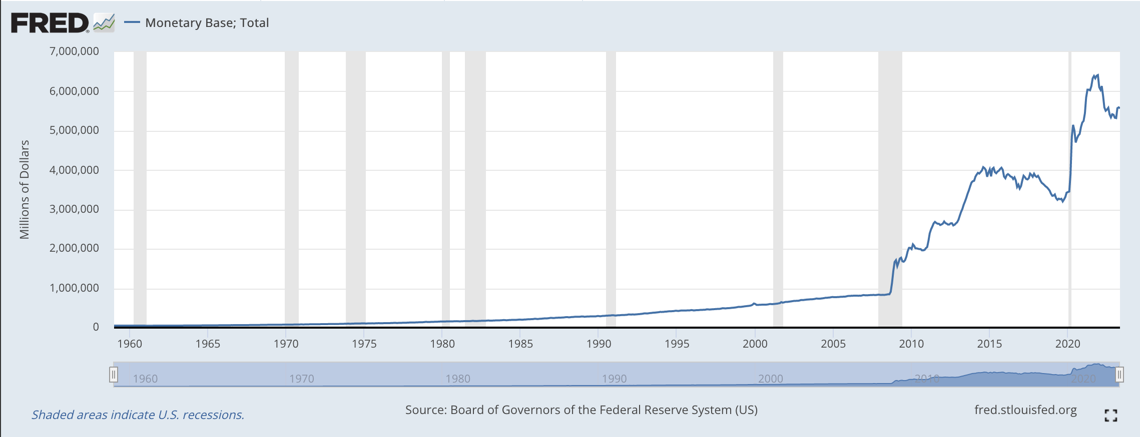 Debt And The End To Quantitative Tightening | Seeking Alpha