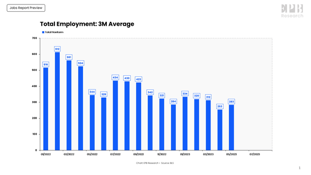 What You Should Look For In This Week's Jobs Report | Seeking Alpha