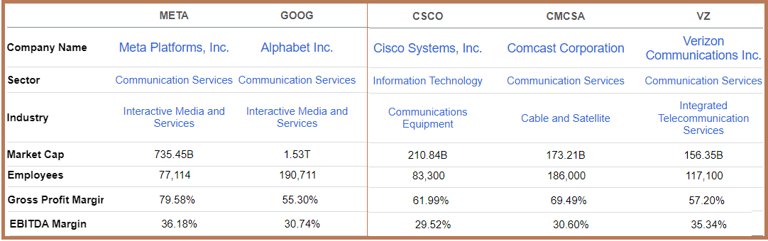 IYZ Vs XLC: Comparing Generative AI Strategies Of Main Holdings (BATS ...
