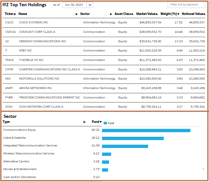IYZ Vs XLC: Comparing Generative AI Strategies Of Main Holdings (BATS ...