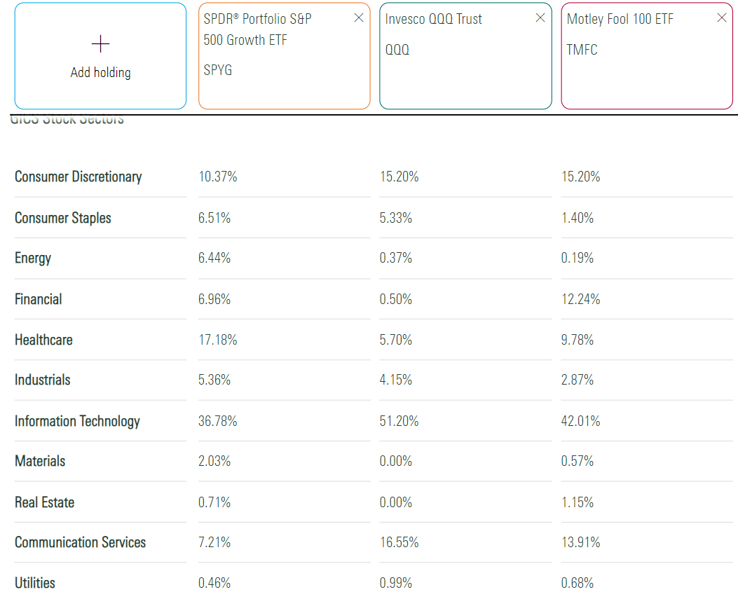 TMFC: How Motley Fool's Analyst-Driven Large-Cap Growth ETF Stacks Up ...