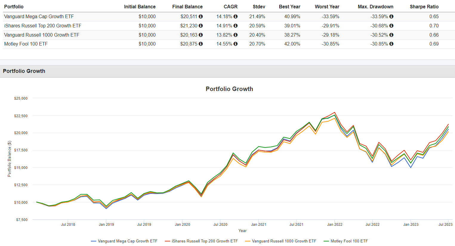 TMFC: How Motley Fool's Analyst-Driven Large-Cap Growth ETF Stacks Up ...