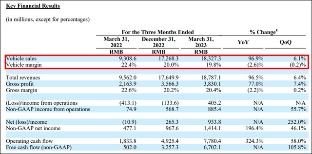 Li Auto: Top Value For EV Investors (NASDAQ:LI) | Seeking Alpha