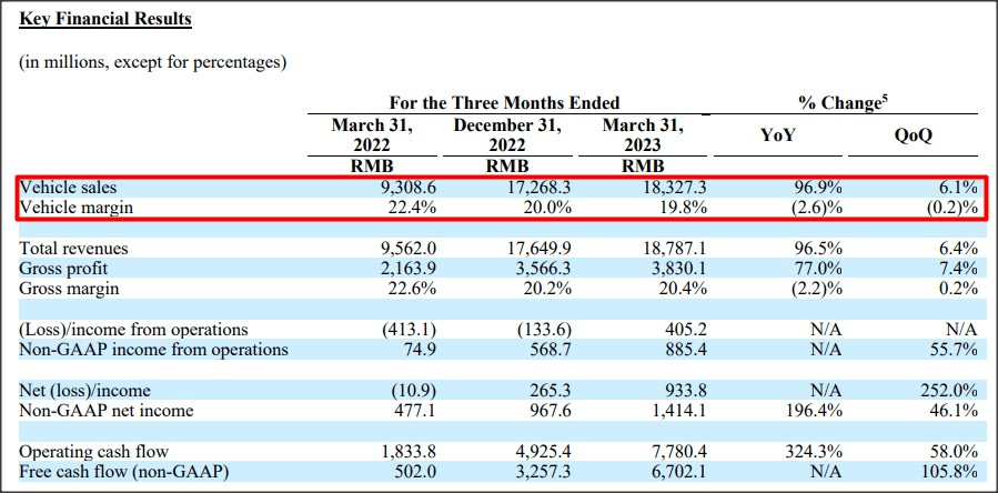 Li Auto: Top Value For EV Investors (NASDAQ:LI) | Seeking Alpha