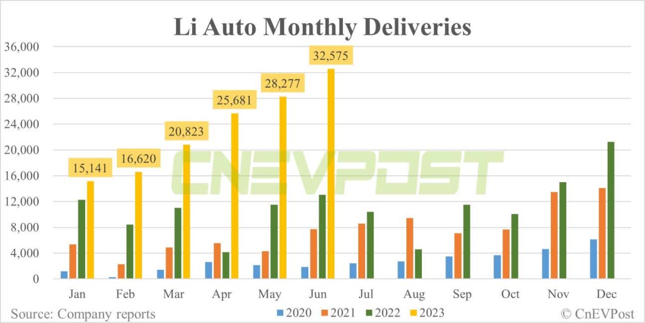 Li Auto: Top Value For EV Investors (NASDAQ:LI) | Seeking Alpha