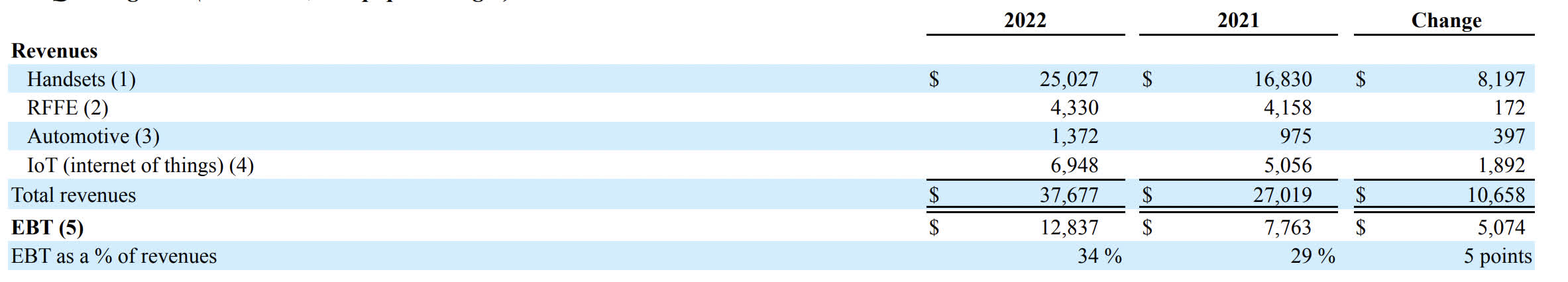 Qualcomm Stock: A Magic Formula Dividend Deal (NASDAQ:QCOM) | Seeking Alpha