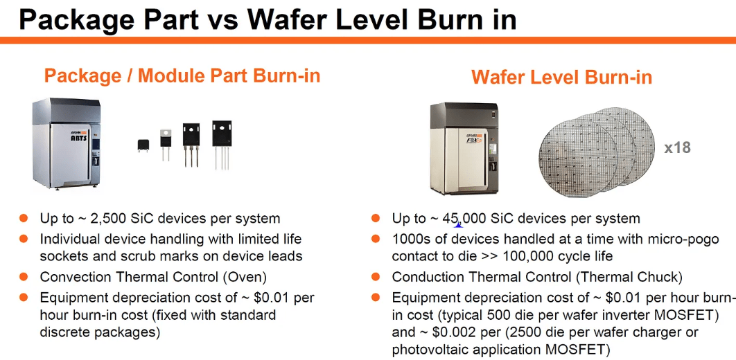 Aehr Test Systems Stock: Huge Silicon Carbide Opportunity Ahead (NASDAQ ...