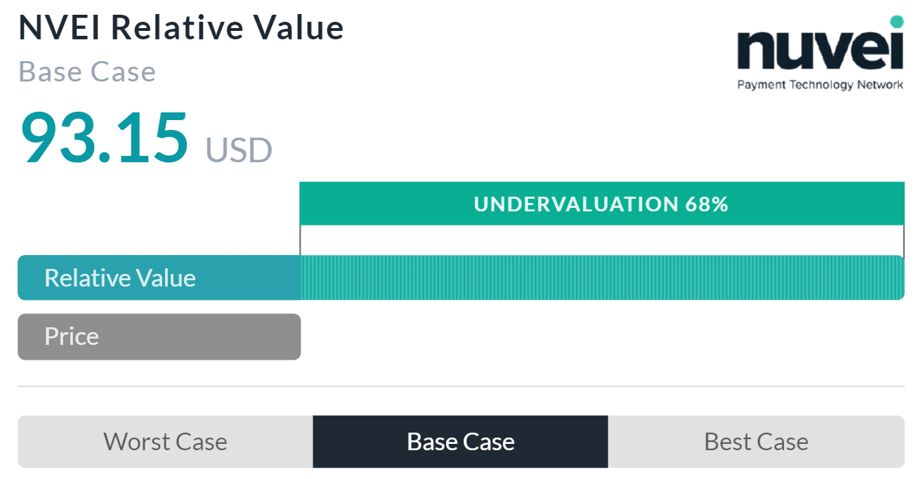 Nuvei's Modular Platform Enables Scalability And Superior Organic ...