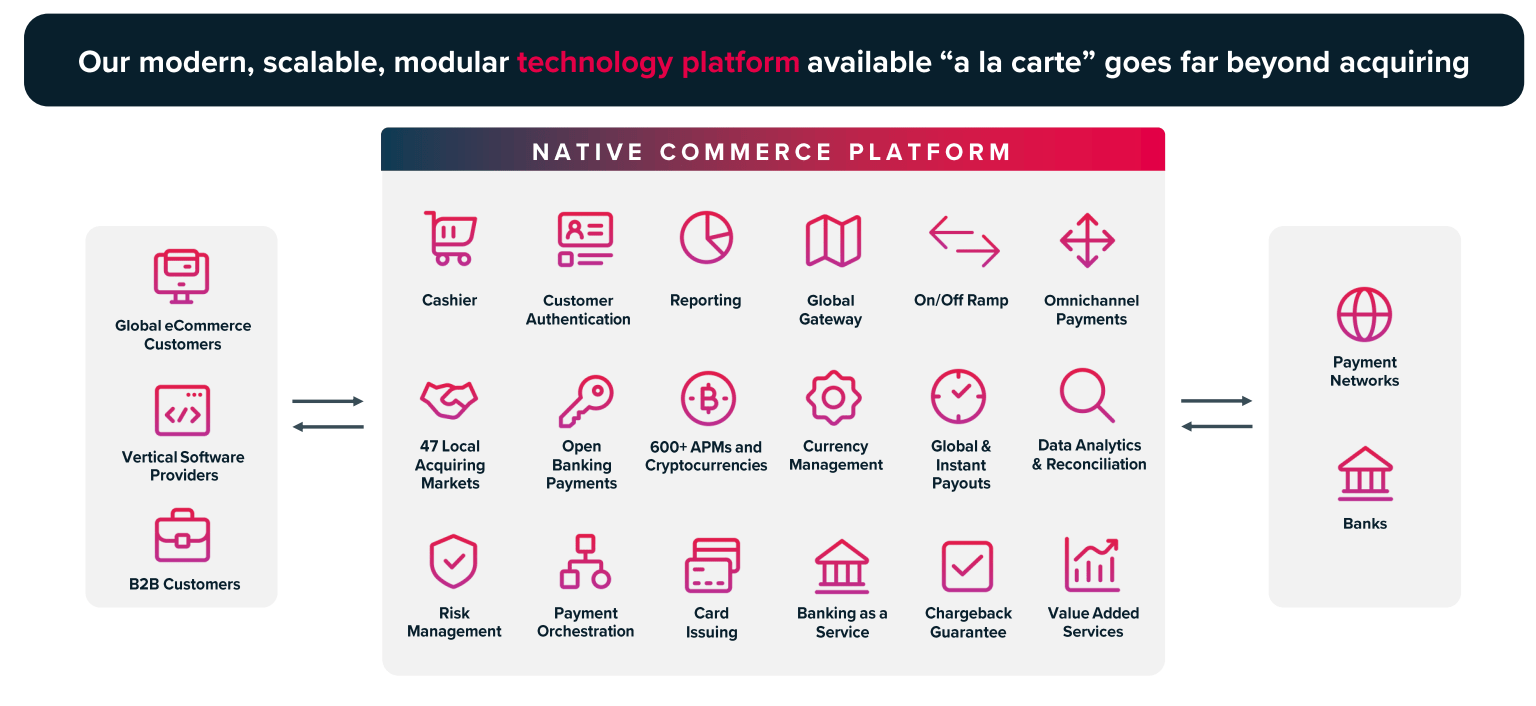 Nuvei's Modular Platform Enables Scalability And Superior Organic ...